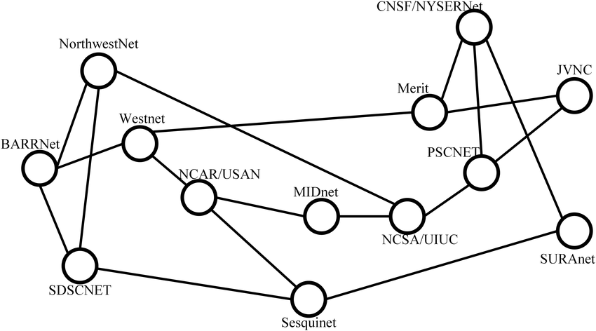 You can read more about MIDnet in the June 1989 Phrack article titled ...